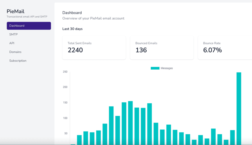 PieHost - Scalable Realtime, Email and Web Hosting Services