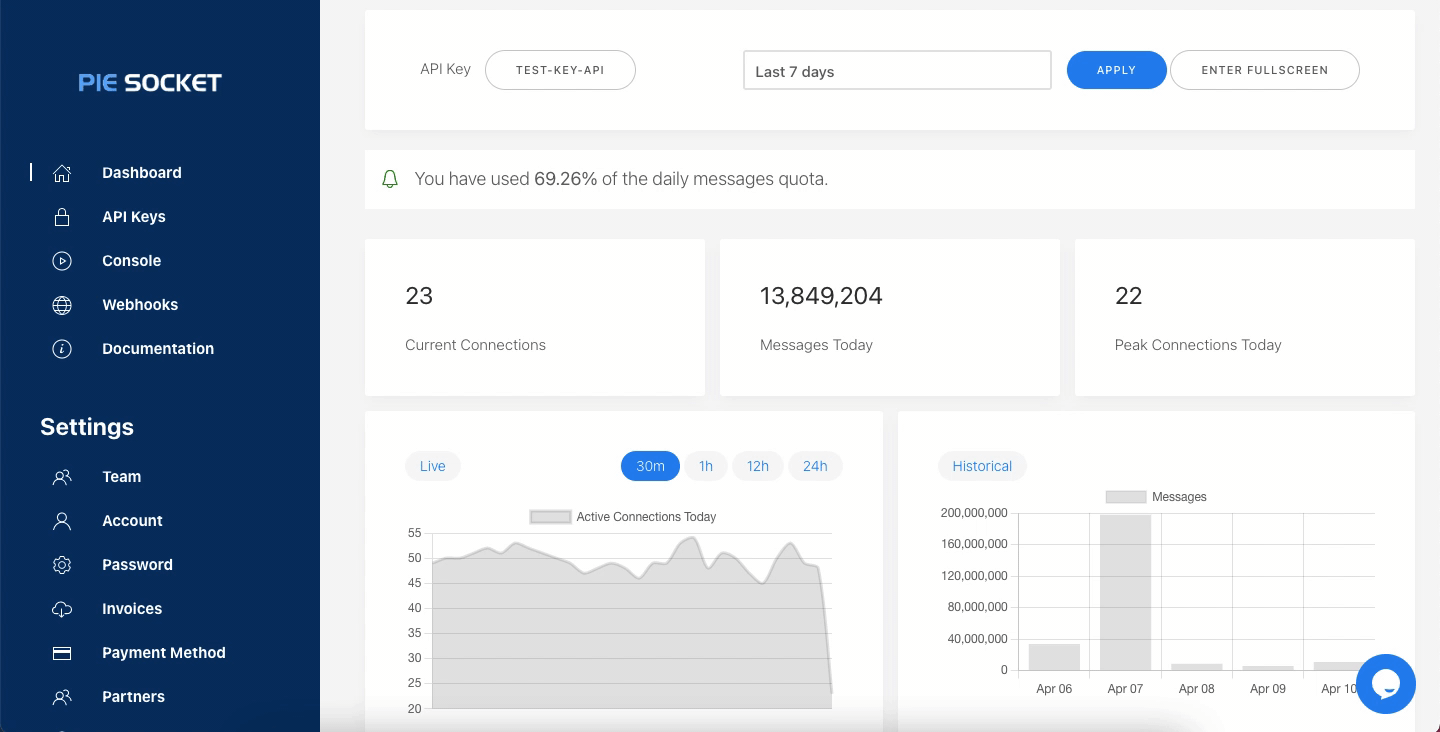 PieSocket Realtime - Scalable WebSocket Server API and SDKs for web ...